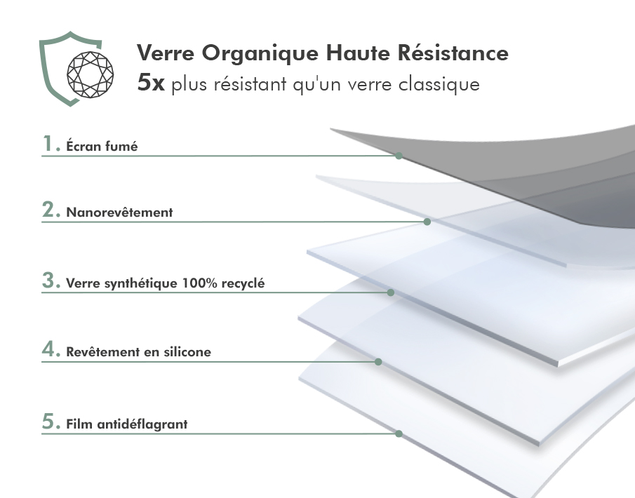 Protège écran pour iPhone 17 Pro Max Privé 2.5D Verre organique ...