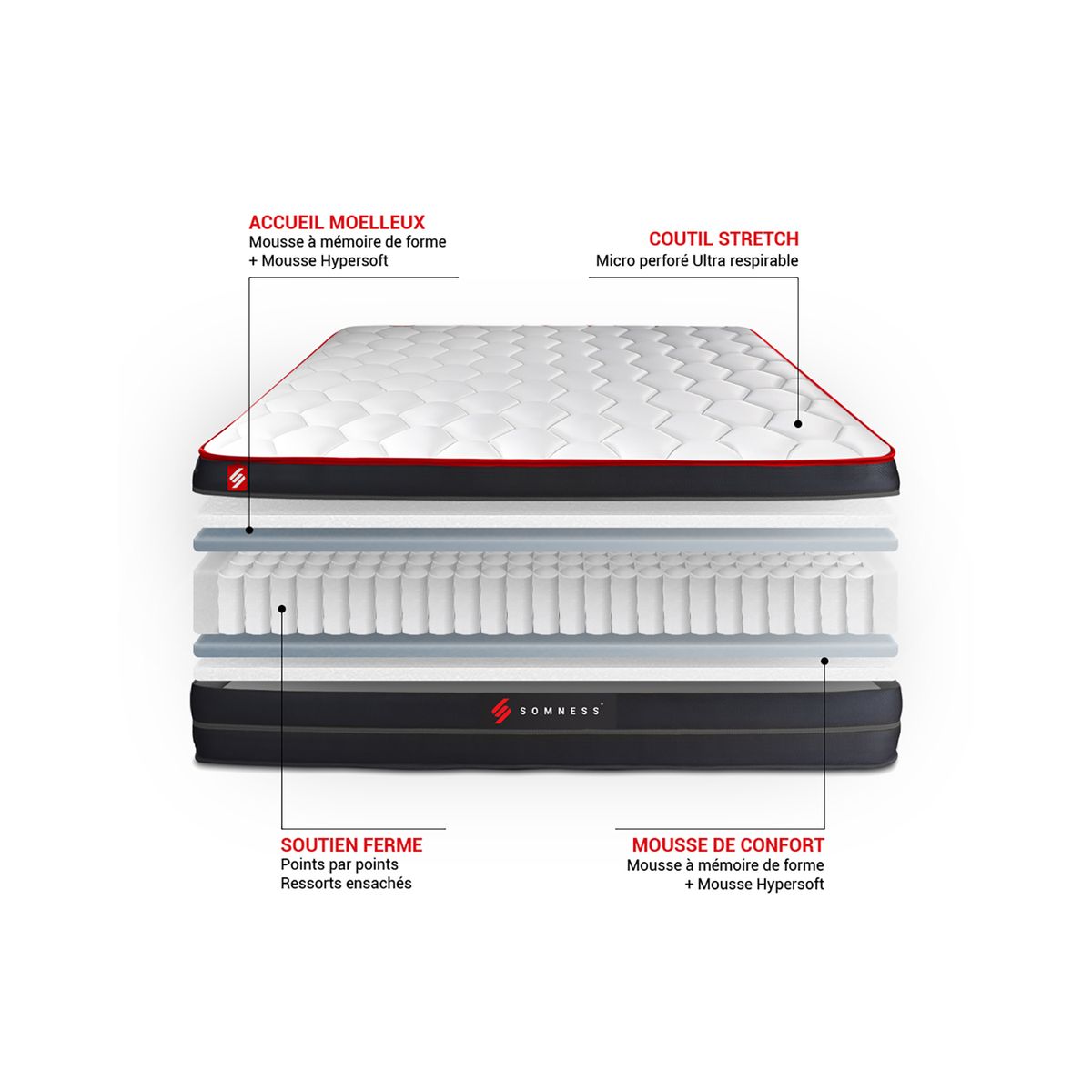 Ensemble matelas Boost - Ressorts ensachés et mémoire de forme - Ep ...