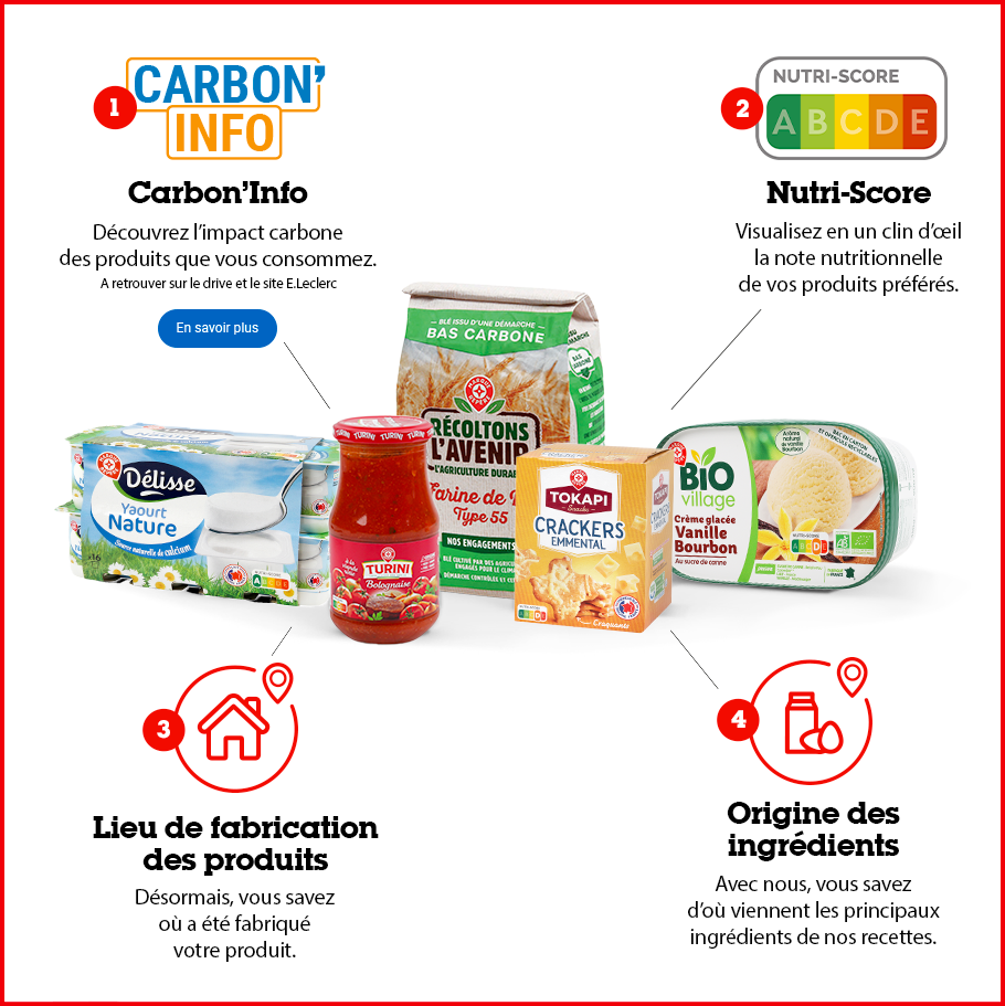 Savoir d'Achat Marque Repère