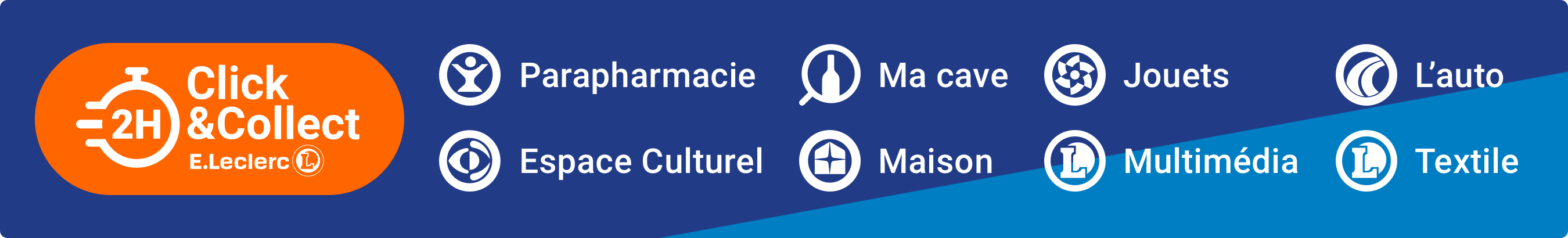 Le service Click & Collect E.Leclerc | E.Leclerc