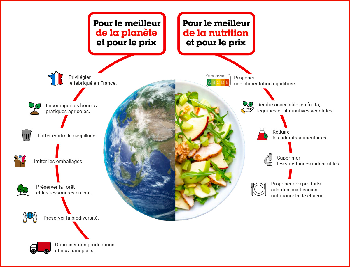 Nos engagements Marque Repère