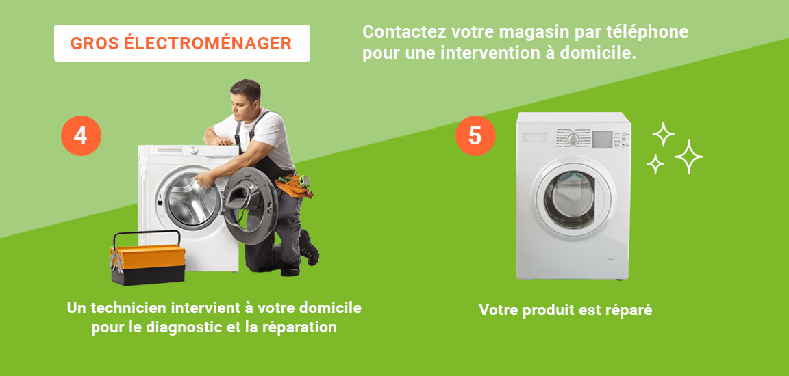 Produits sous garantie | E.Leclerc